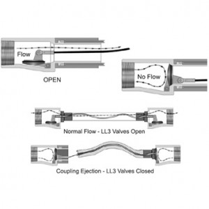 Smart-Hose Safety System | Meeder Equipment