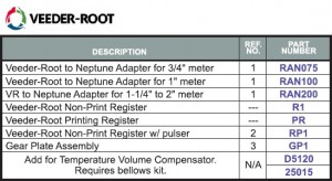 Veeder-Root | Meeder Equipment