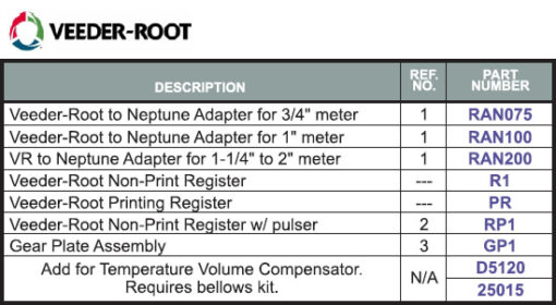 Veeder-Root | Meeder Equipment