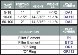 Liquid Propane Gas Filters | Meeder Equipment
